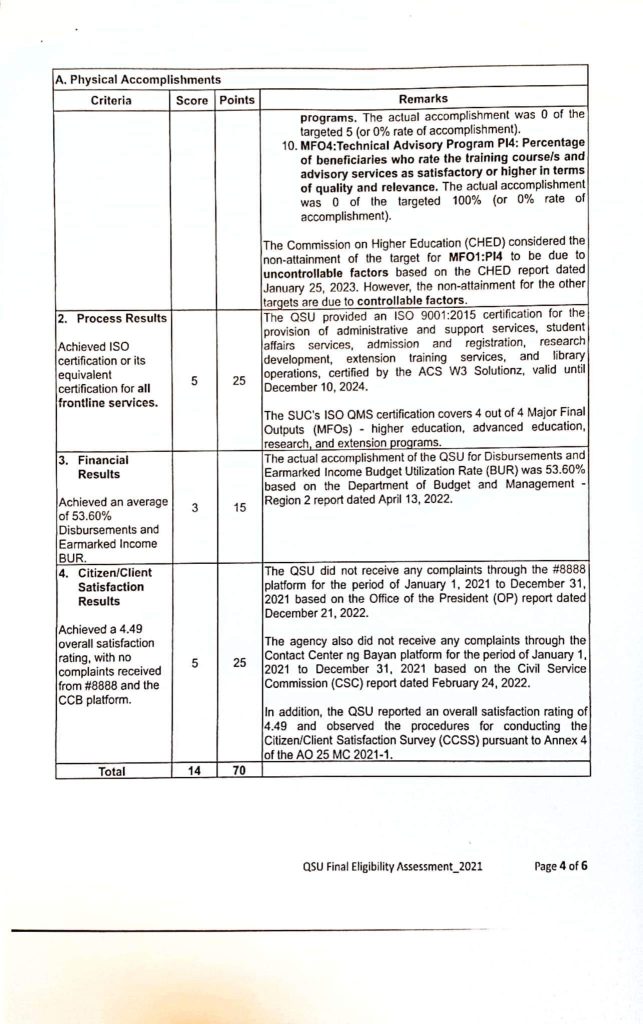 Final eligibility assessment for FY 2021 Performance-Based Bonus ...