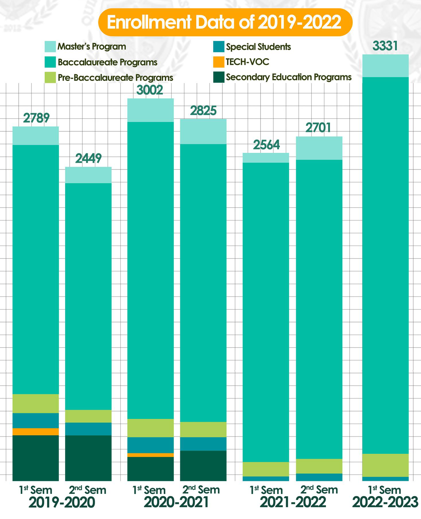 Digital Dashboard | Quirino State University